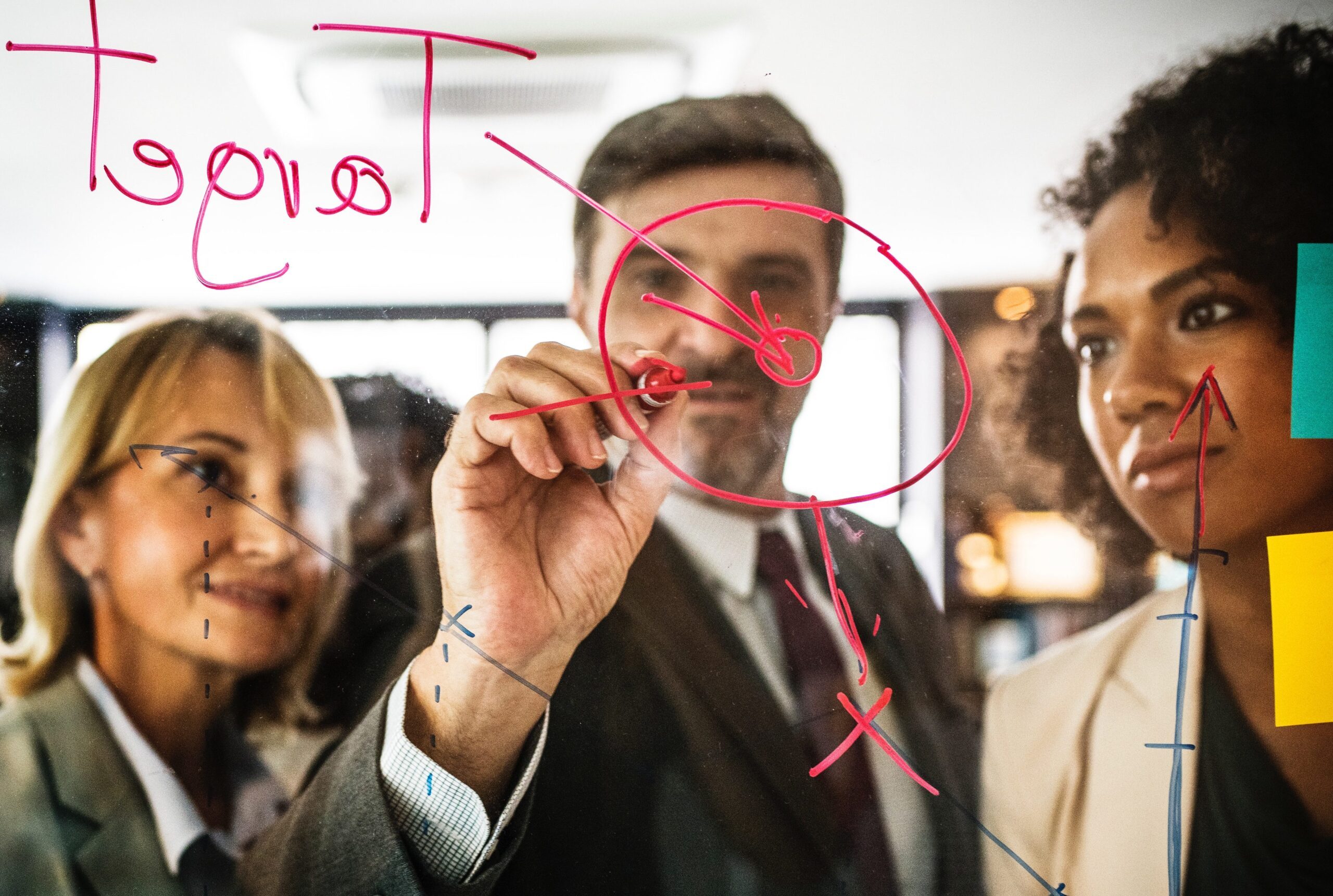 SAP OM (Organisationsmanagement) | ActivateHR