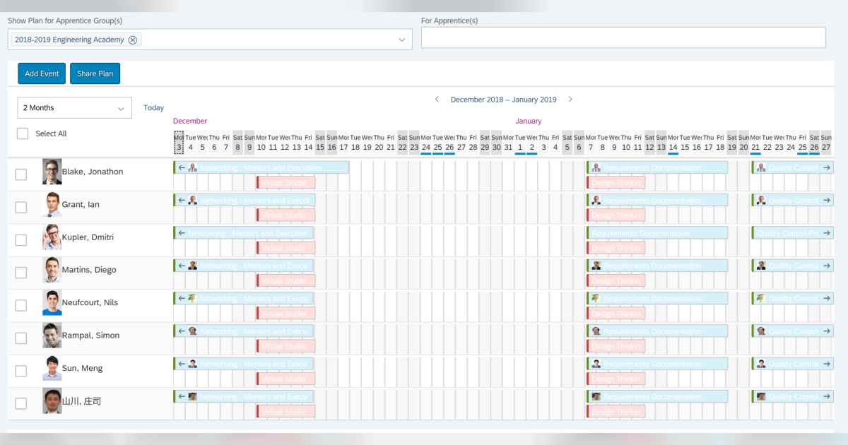 Voraussetzungen für SuccessFactors Apprentice Management
