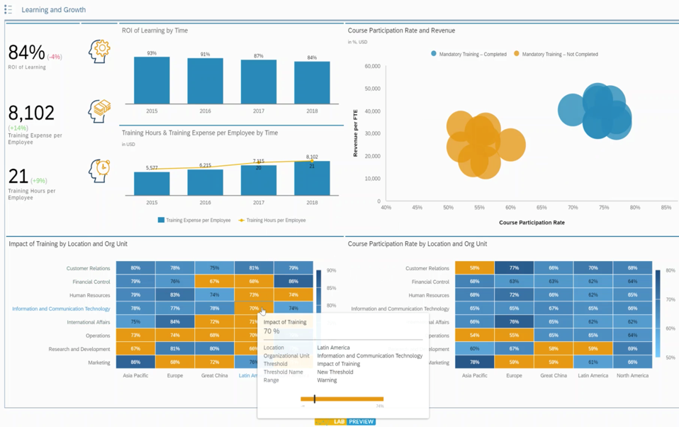 SuccessFactors - Komplettlösung für HCM in der Cloud